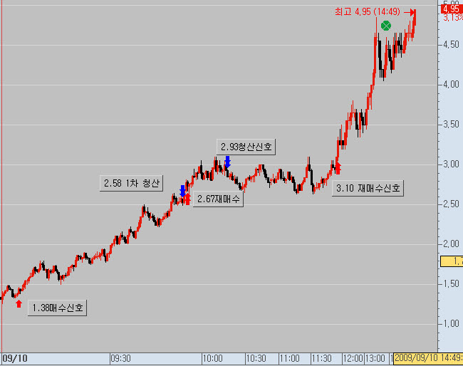 만기일은 옵션이 더좋다~~ 선옵전문가분석 선물옵션 팍스넷 증권포털